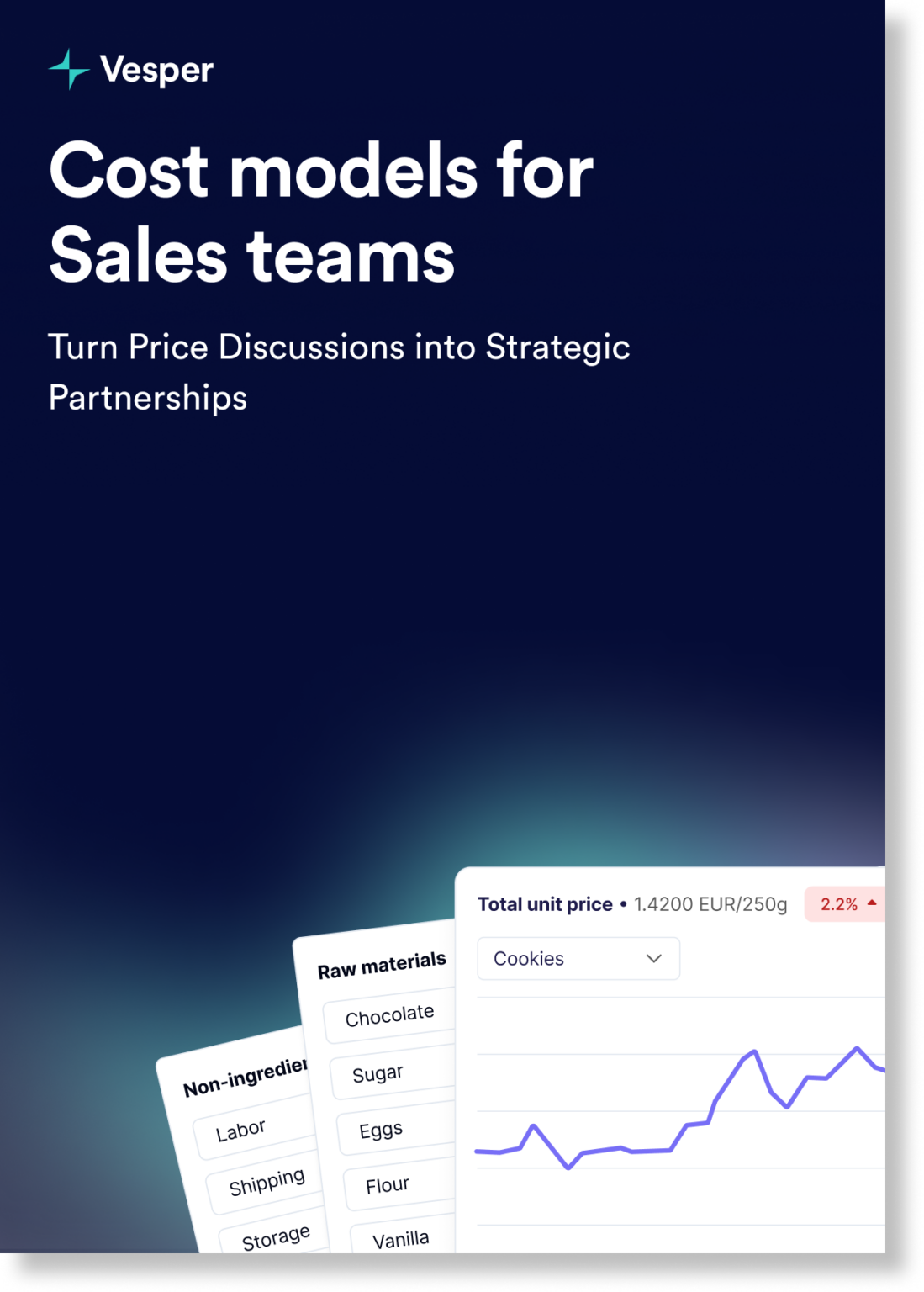 Cost Models for Sales Teams