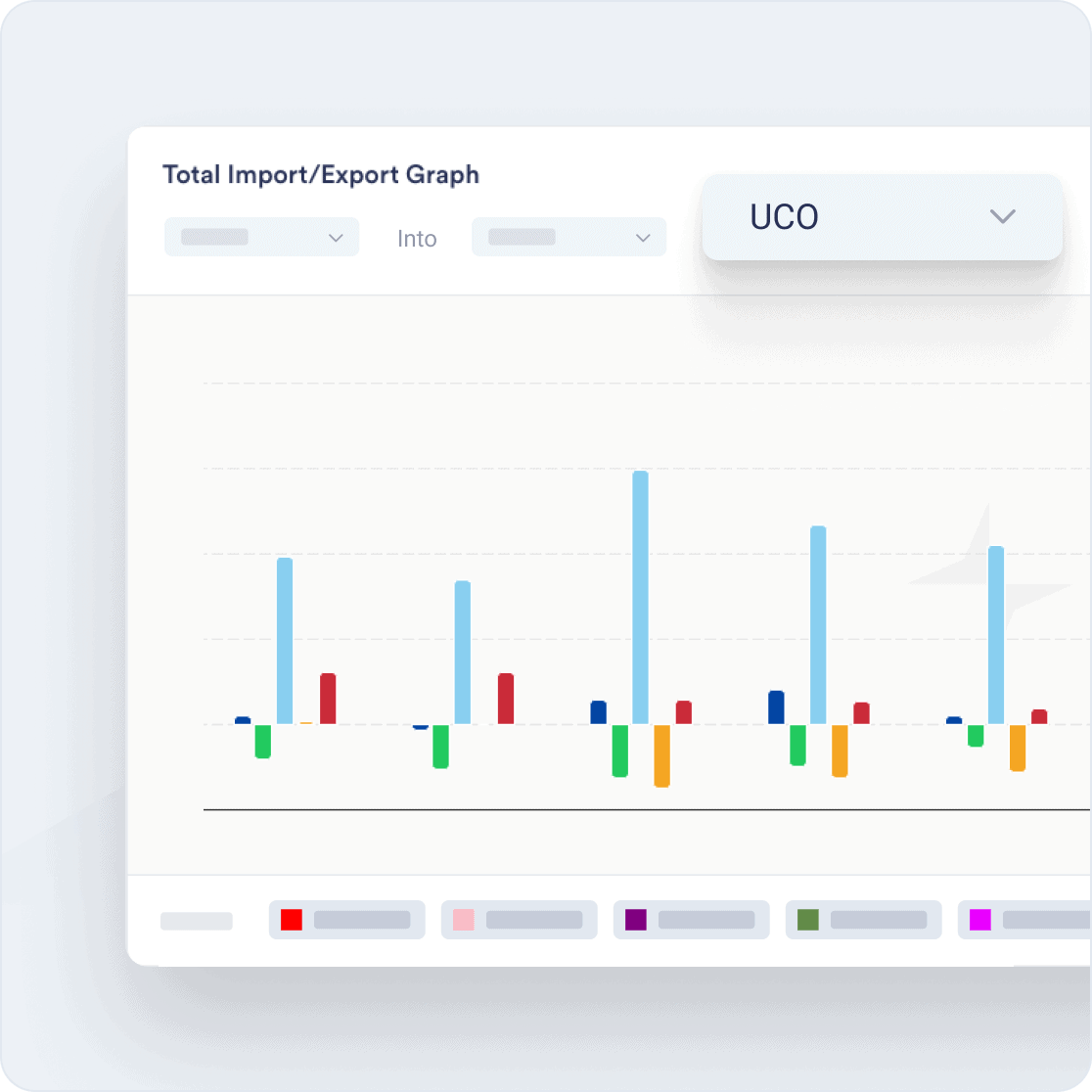 Analyze Global Commodity Trade with Import/Export Data