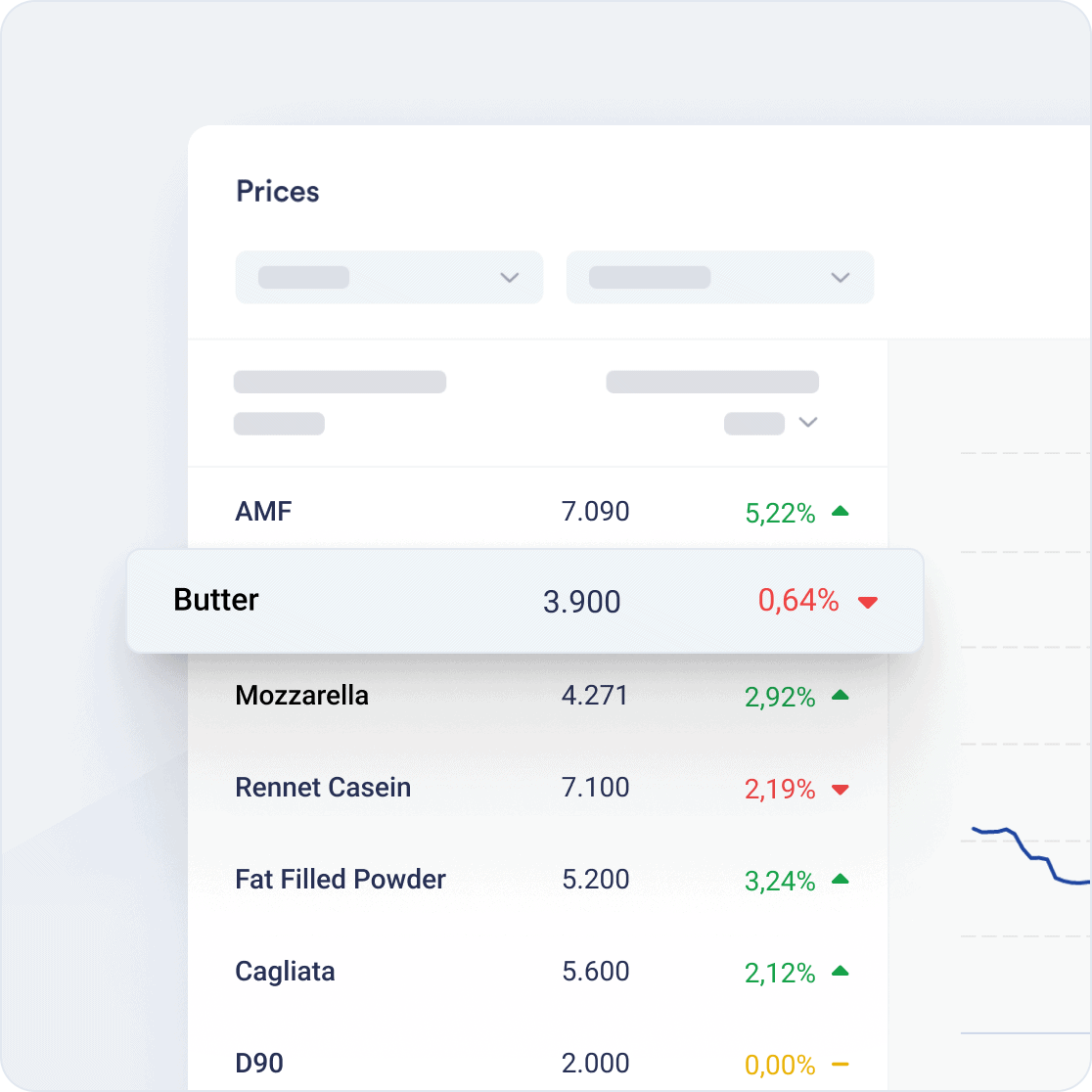 Access Real-Time Spot Prices for Fair Market Deals