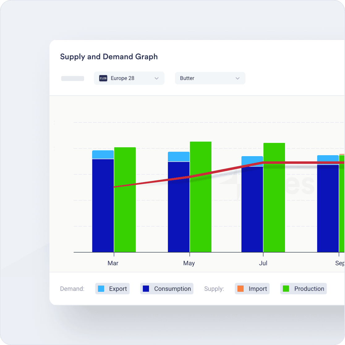 Track Commodity Supply and Demand to Guide Decisions