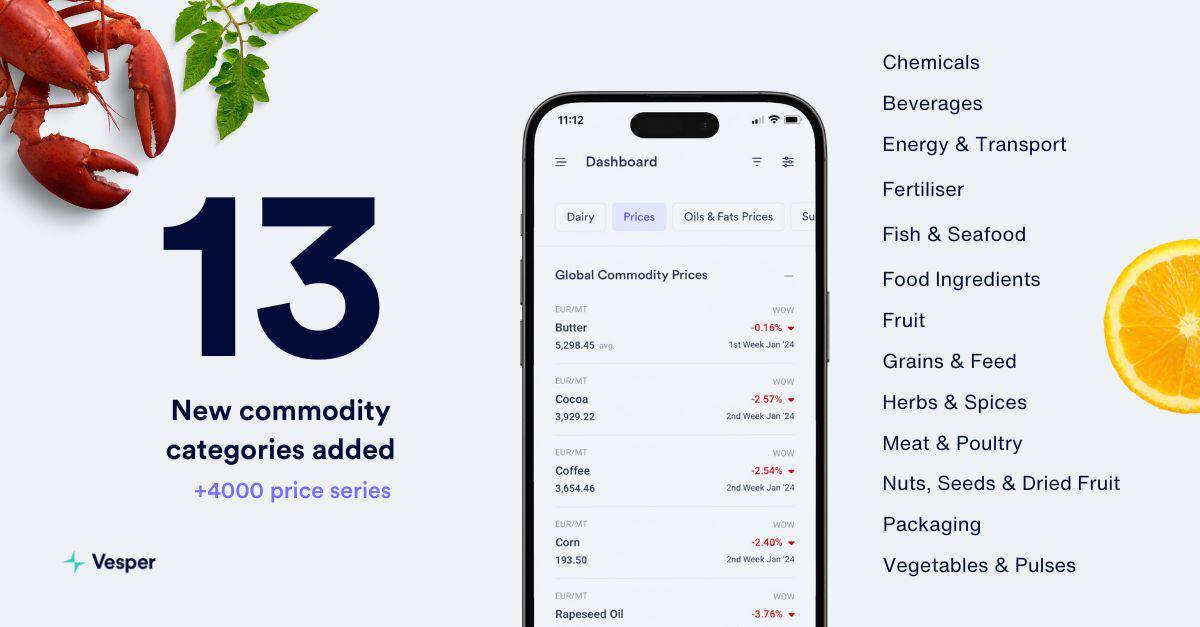 Explore Our Commodity Overview | 1900 Products | 4000 Sources
