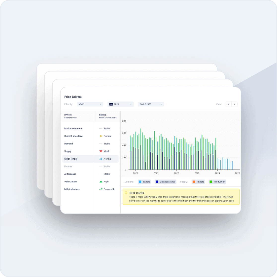 Track Market Trends with a Custom Commodity Dashboard